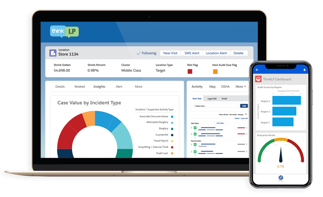 Revolutionize Your Loss Prevention Strategy with ThinkLP’s Digital ...